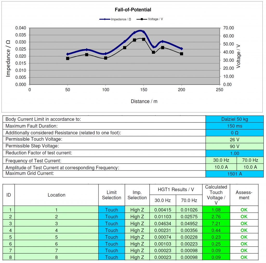 Test & Commissioning Services - ECAD Services